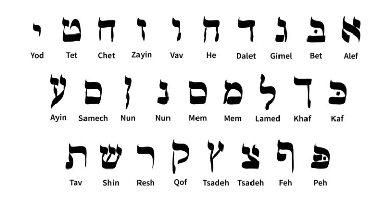 Hebrew and Judaism: An ancient and endless relationship | Rosen Blog